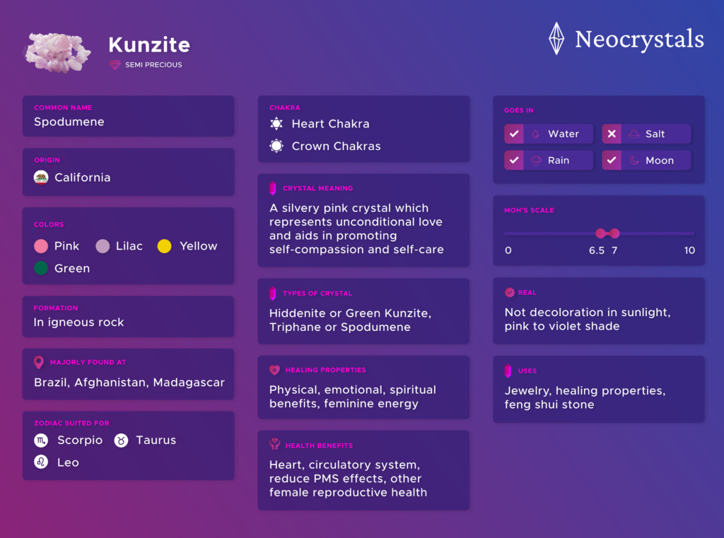 Kunzite Meaning: Healing Properties, Benefits and Uses