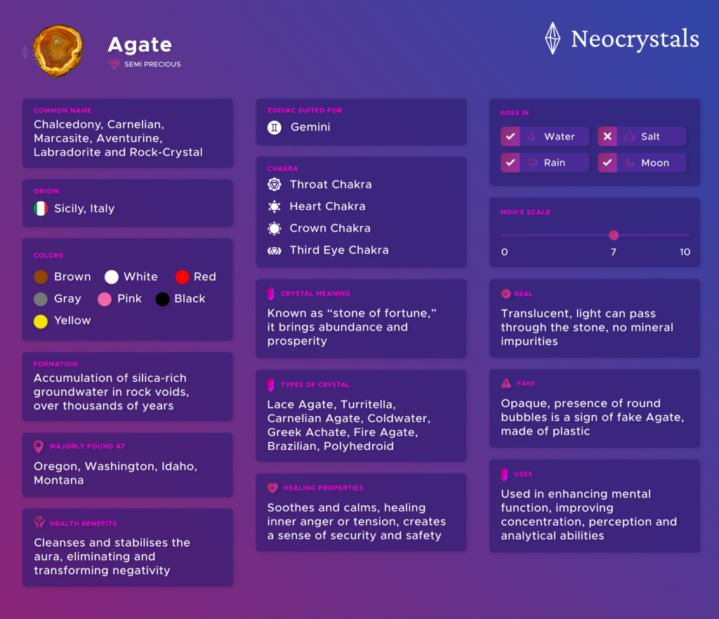 Agate Meaning: Healing Properties, Benefits and Uses