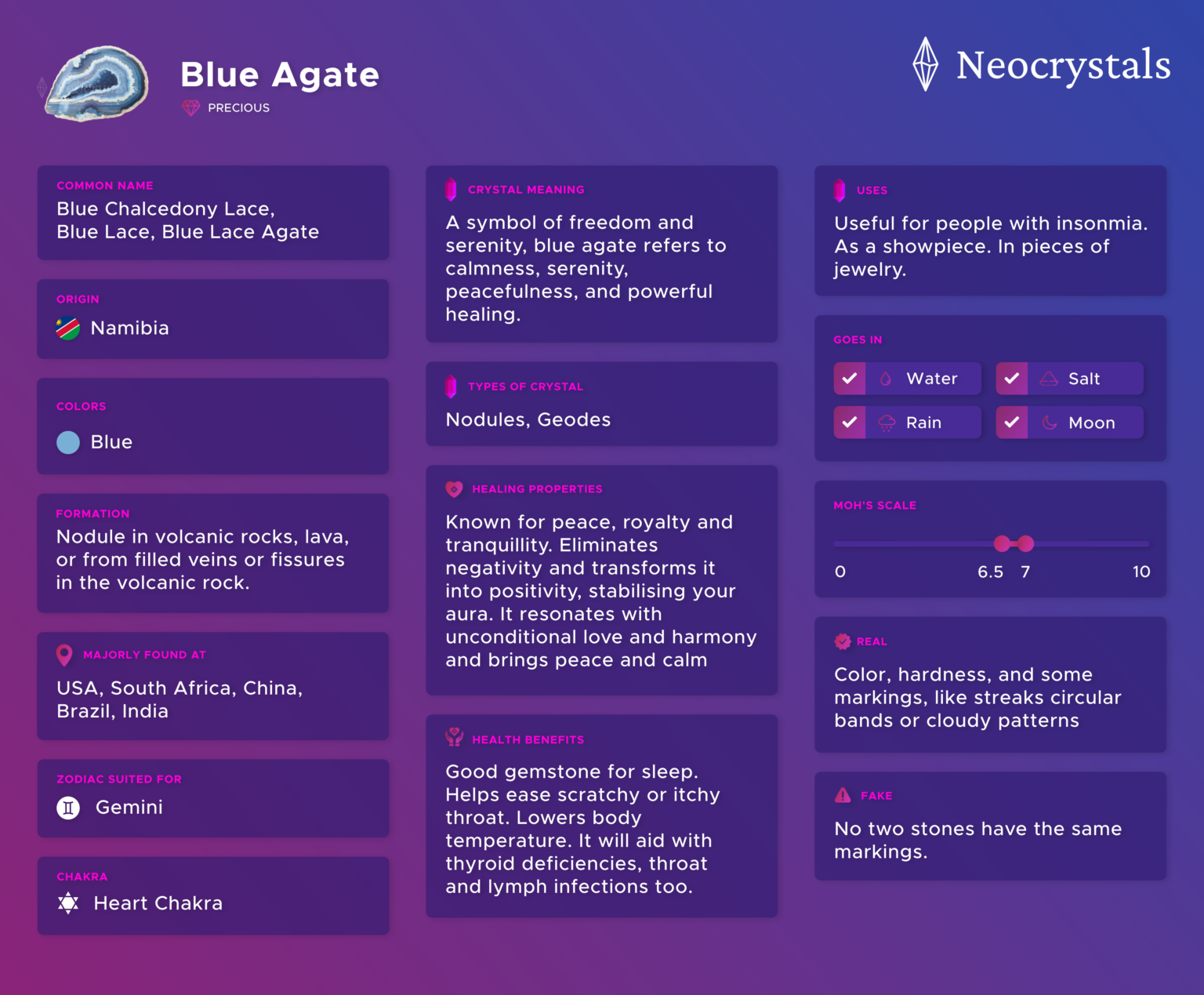 Blue Agate Meaning: Healing Properties, Benefits and Uses