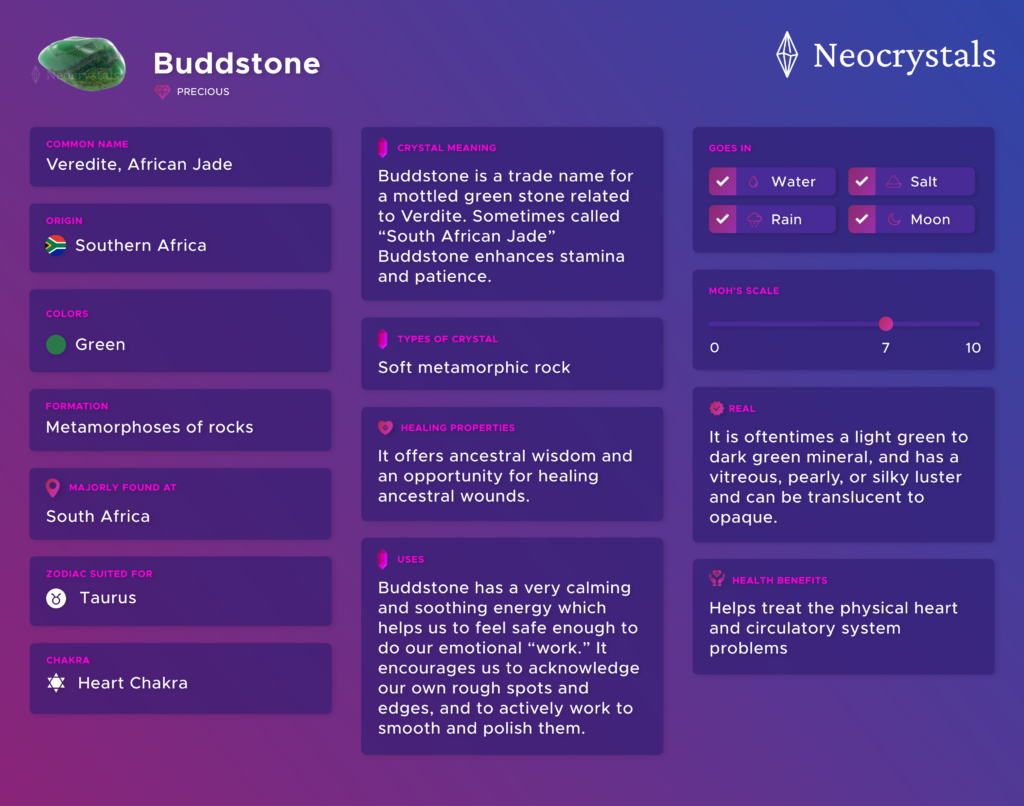 Buddstone Meaning: Healing Properties, Benefits and Uses