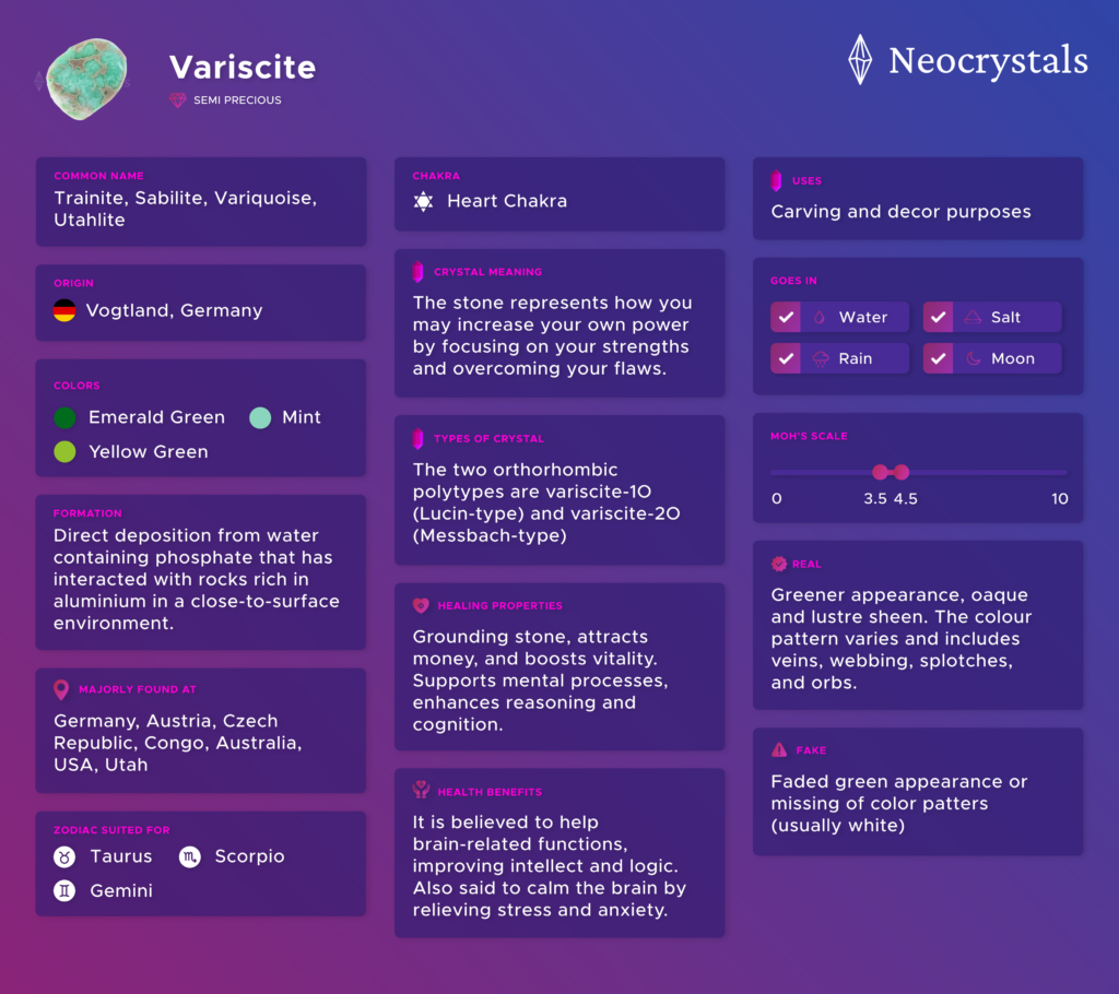 Variscite Meaning: Healing Properties, Benefits and Uses
