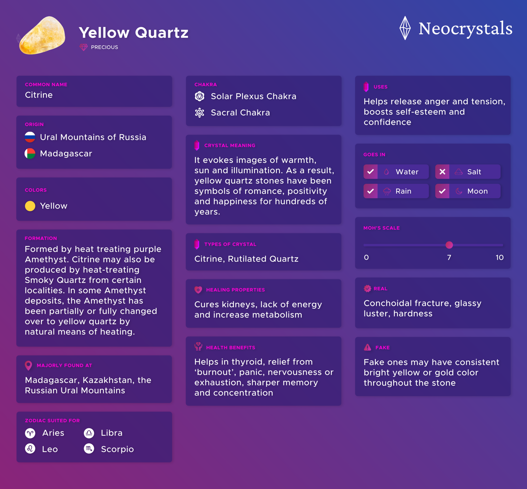 Yellow Quartz Meaning: Healing Properties, Benefits and Uses