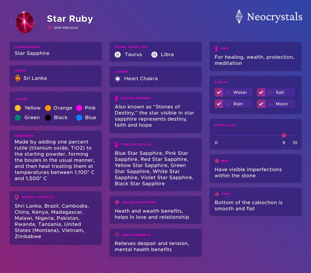 Star Ruby Meaning: Healing Properties, Benefits and Uses