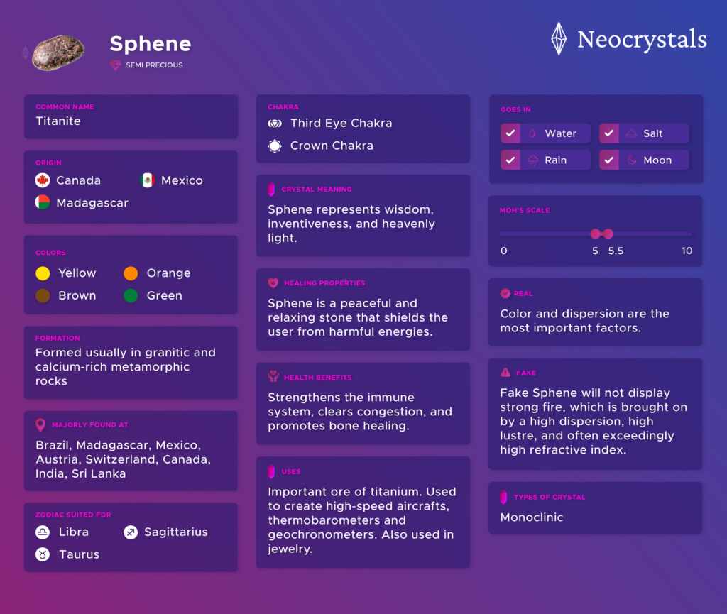 Sphene Meaning: Healing Properties, Benefits and Uses